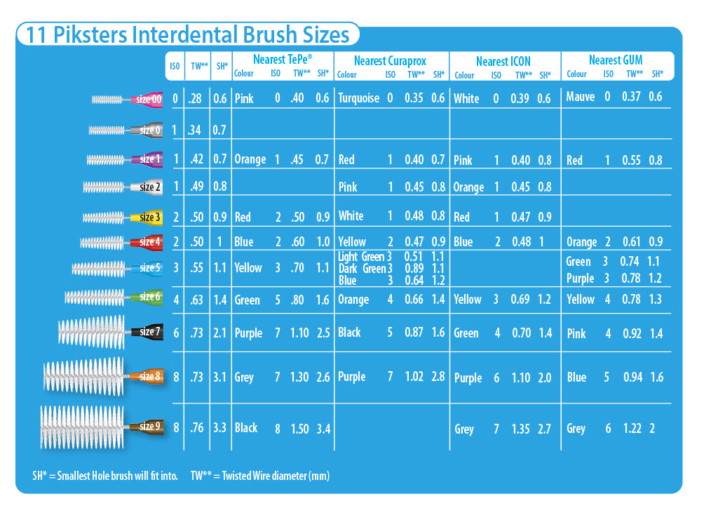 Piksters hambavaheharjad 10tk, erinevad suurused | Medshop24